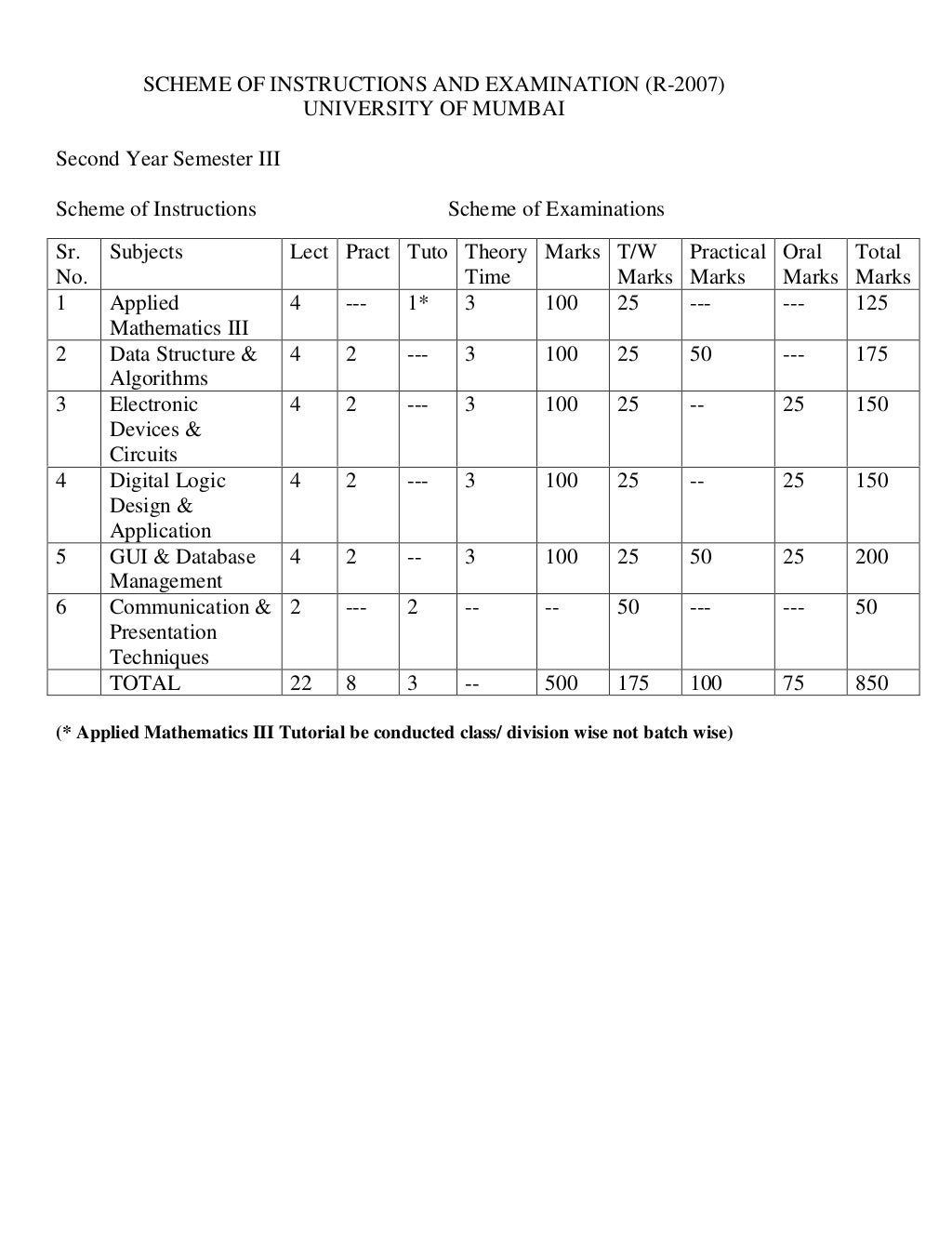 Mumbai University BE IT Sem 3 Syllabus mumbai-university-be-it-sem-3-syllabus