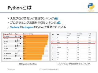 ゼロから学ぶPython勉強会 | PDF | Programming Languages | Computing