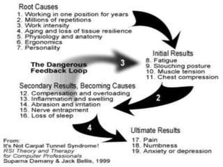 computer related health hazards | PPTX