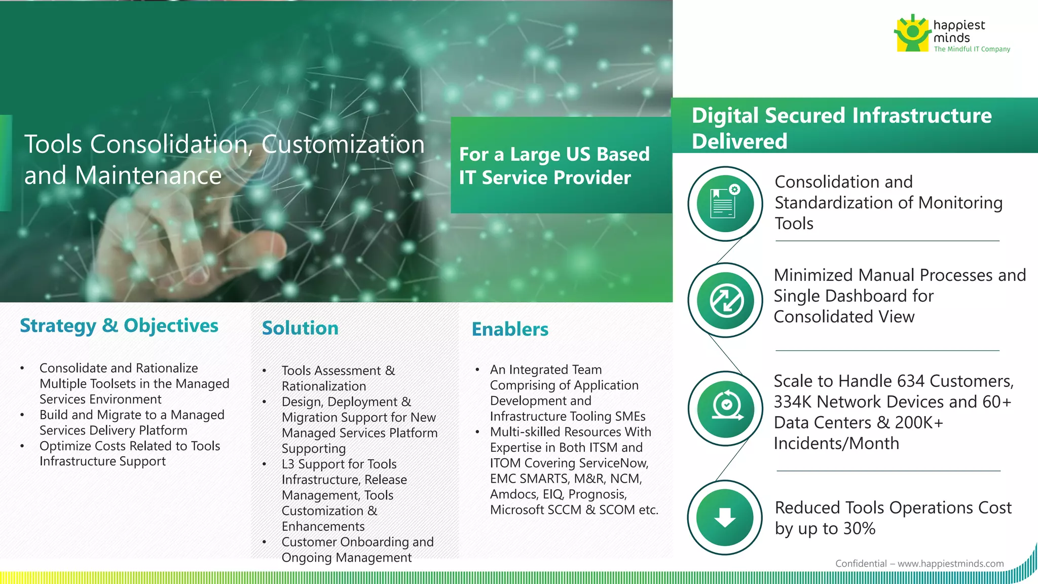 IT Service and Operations Management - success stories | Happiest Minds ...