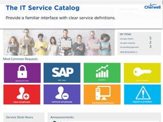 IT Service Catalog Examples | PDF