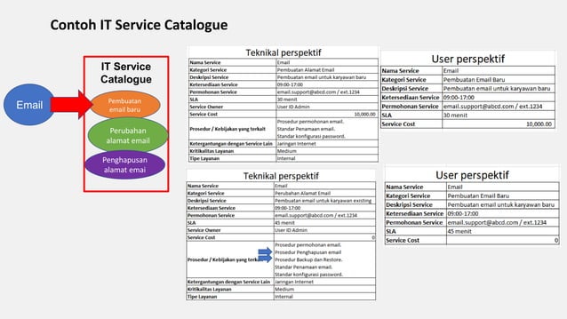 (ONLINE) ITIL Indonesia Community - Pengenalan Tentang IT Service ...