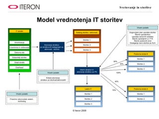 Iteron | Vrednotenje IT storitev - IT Service costing | PPT