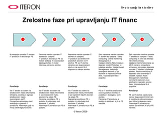 Iteron | Vrednotenje IT storitev - IT Service costing | PPT
