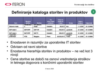 Iteron | Vrednotenje IT storitev - IT Service costing | PPT