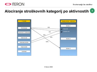 Iteron | Vrednotenje IT storitev - IT Service costing | PPT