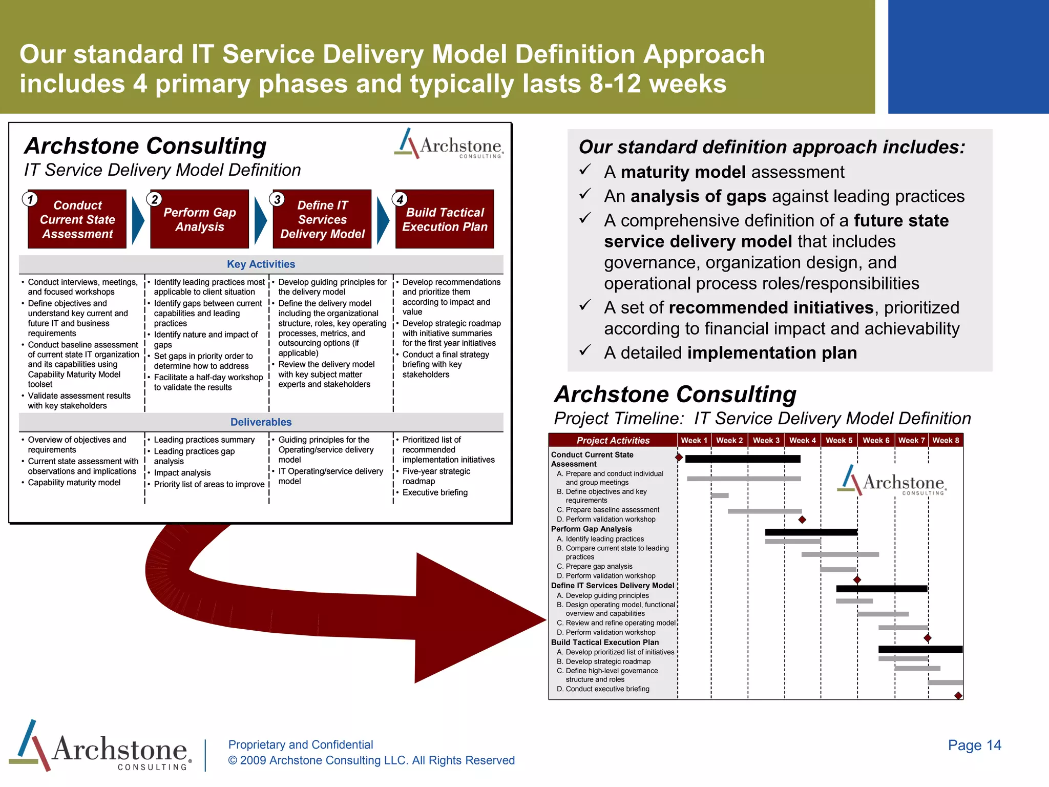 IT Service Delivery Model Overview | PPT