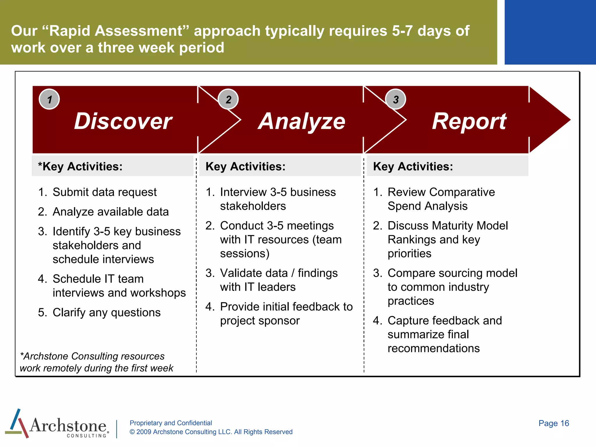 IT Service Delivery Model Overview | PPT