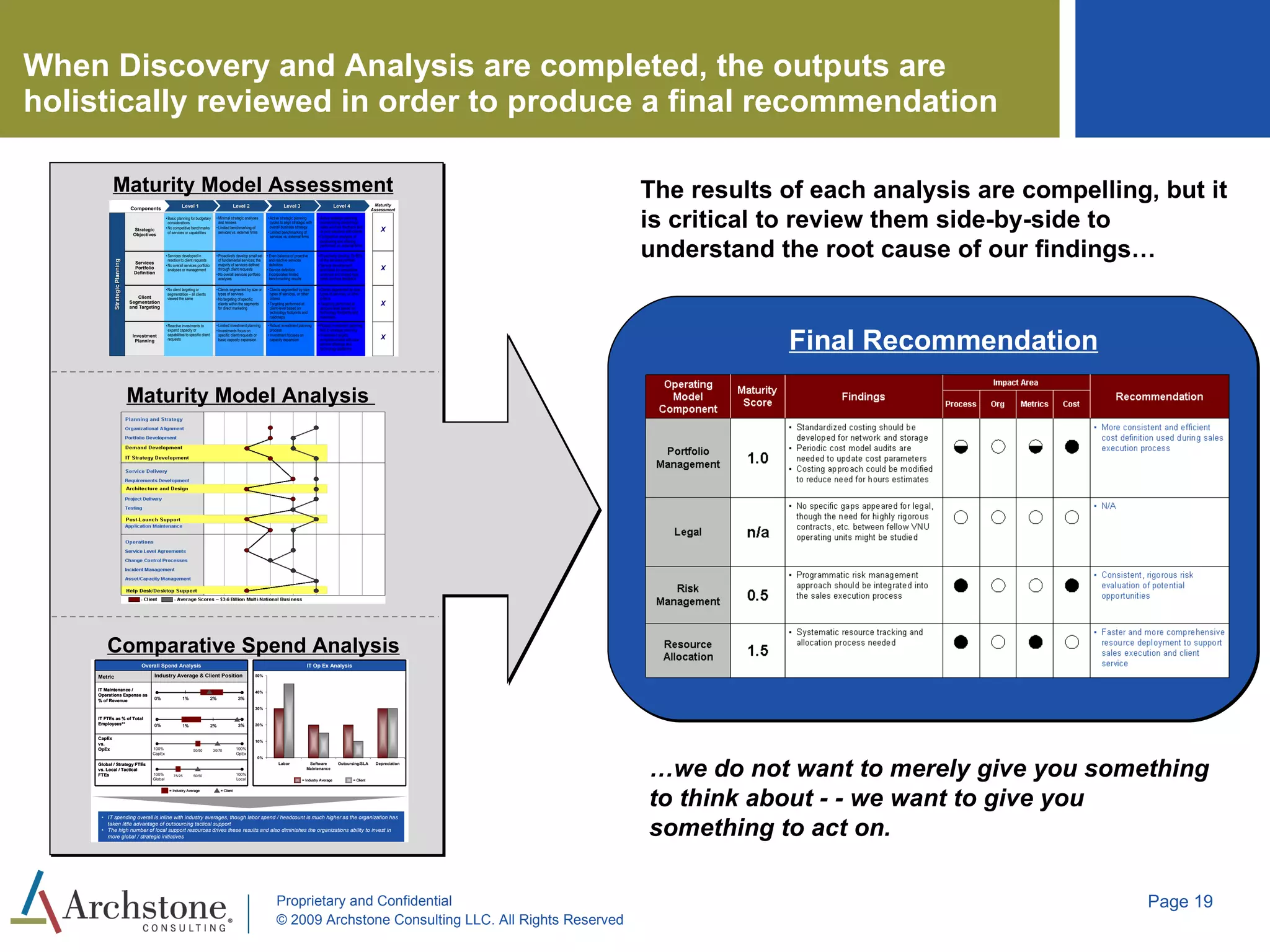 IT Service Delivery Model Overview | PPT