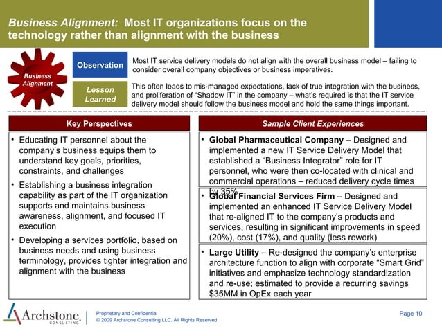 IT Service Delivery Model Overview | PPT