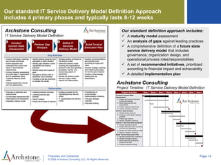 IT Service Delivery Model Overview | PPT