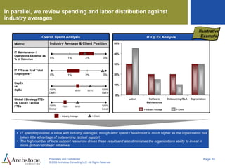 IT Service Delivery Model Overview | PPT
