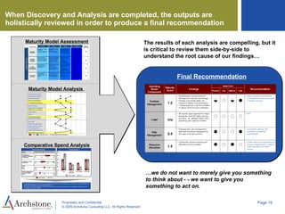 IT Service Delivery Model Overview | PPT