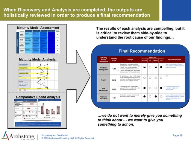 IT Service Delivery Model Overview | PPT