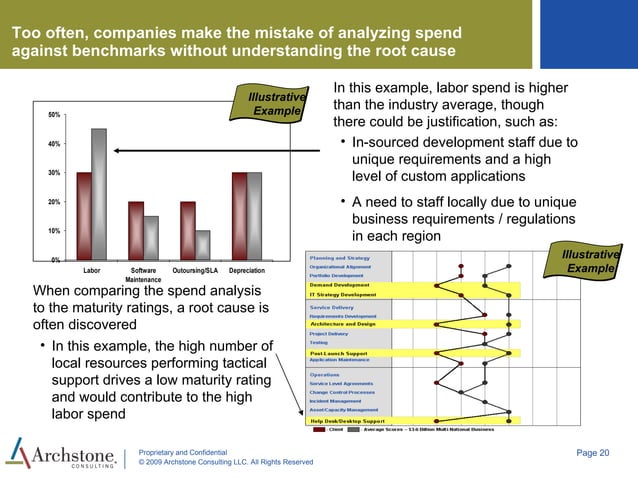 IT Service Delivery Model Overview | PPT