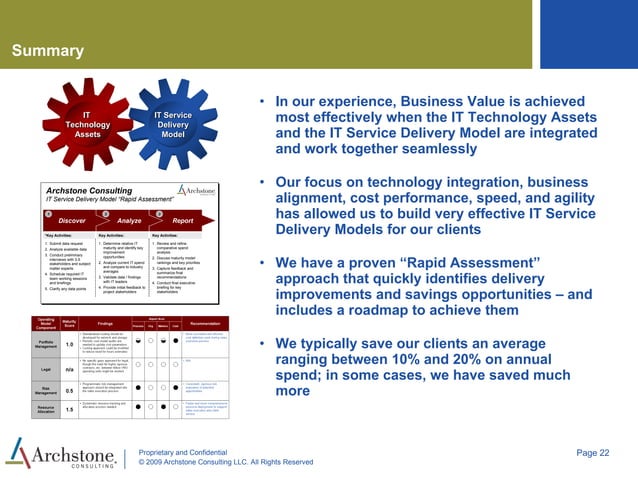 IT Service Delivery Model Overview | PPT