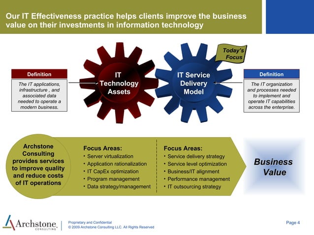 IT Service Delivery Model Overview | PPT
