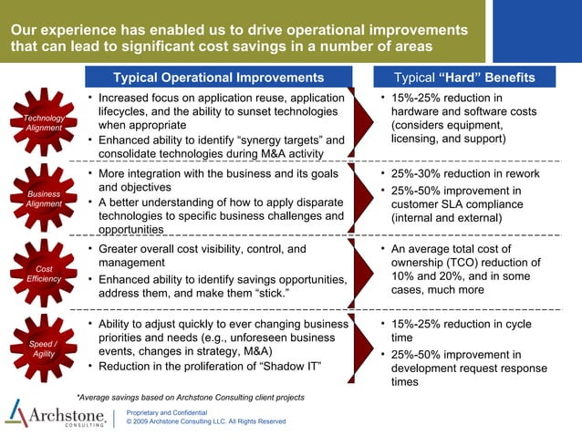 IT Service Delivery Model Overview | PPT