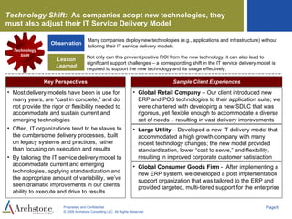 IT Service Delivery Model Overview | PPT
