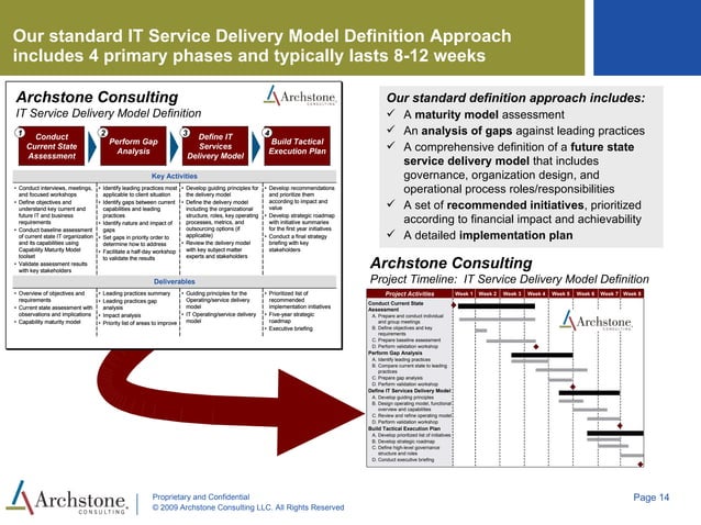 IT Service Delivery Model Overview