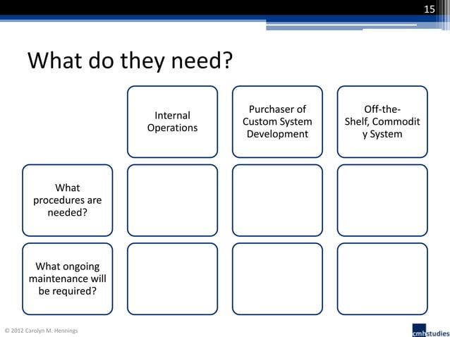 IT Service Management Concepts for Project Managers | PPTX