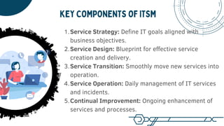 IT Service Management Enhancing Efficiency and Effectiveness.pdf | Free ...