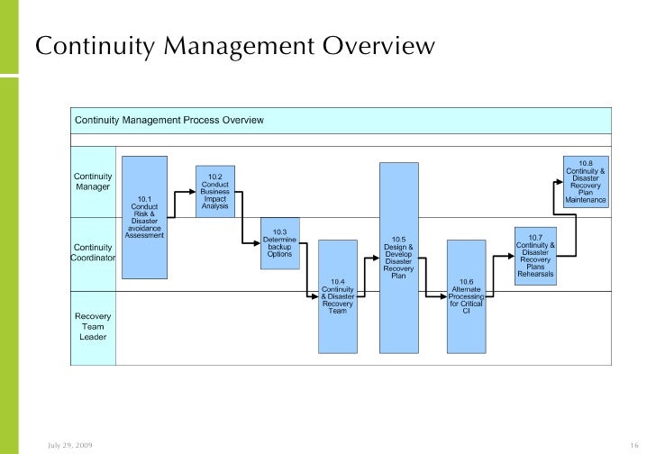 It Service Management Implementation Overview