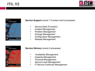 IT Service Management Overview | PPT