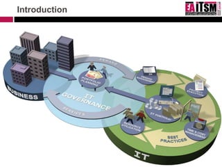 IT Service Management Overview | PPT