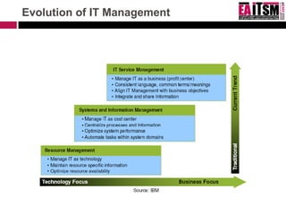 IT Service Management Overview | PPT