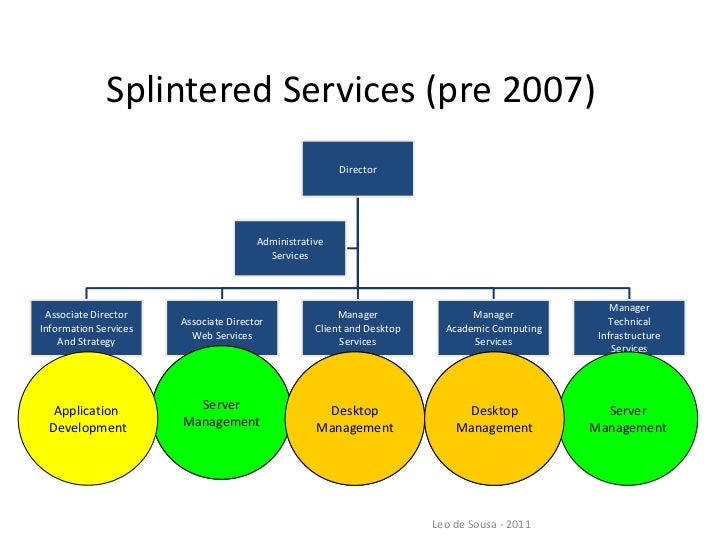 IT Service Management Overview