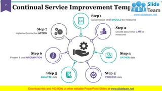 IT Service Management PowerPoint Presentation Slides | PDF