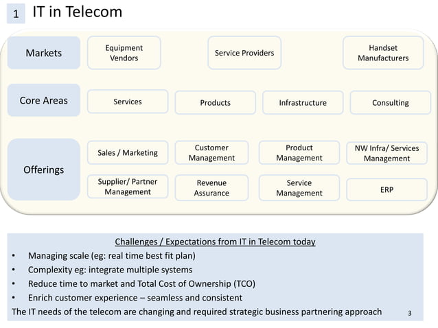 It services in telecom | PPT