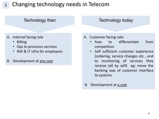 It services in telecom | PPT