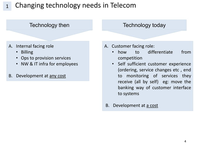 It services in telecom | PPT