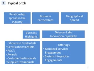 It services in telecom | PPT