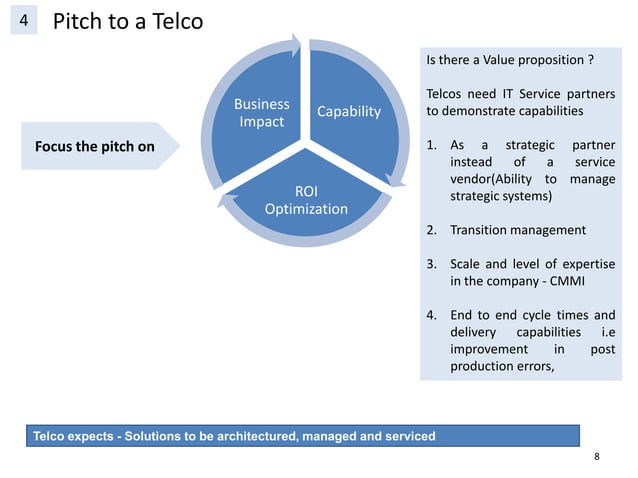 It services in telecom | PPT