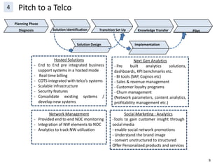 It services in telecom | PPT