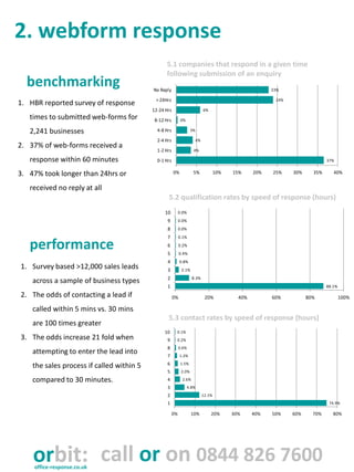 IT Sector ORBIT Report | PPTX