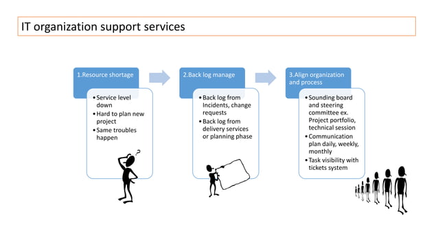 It service support plan | PPT