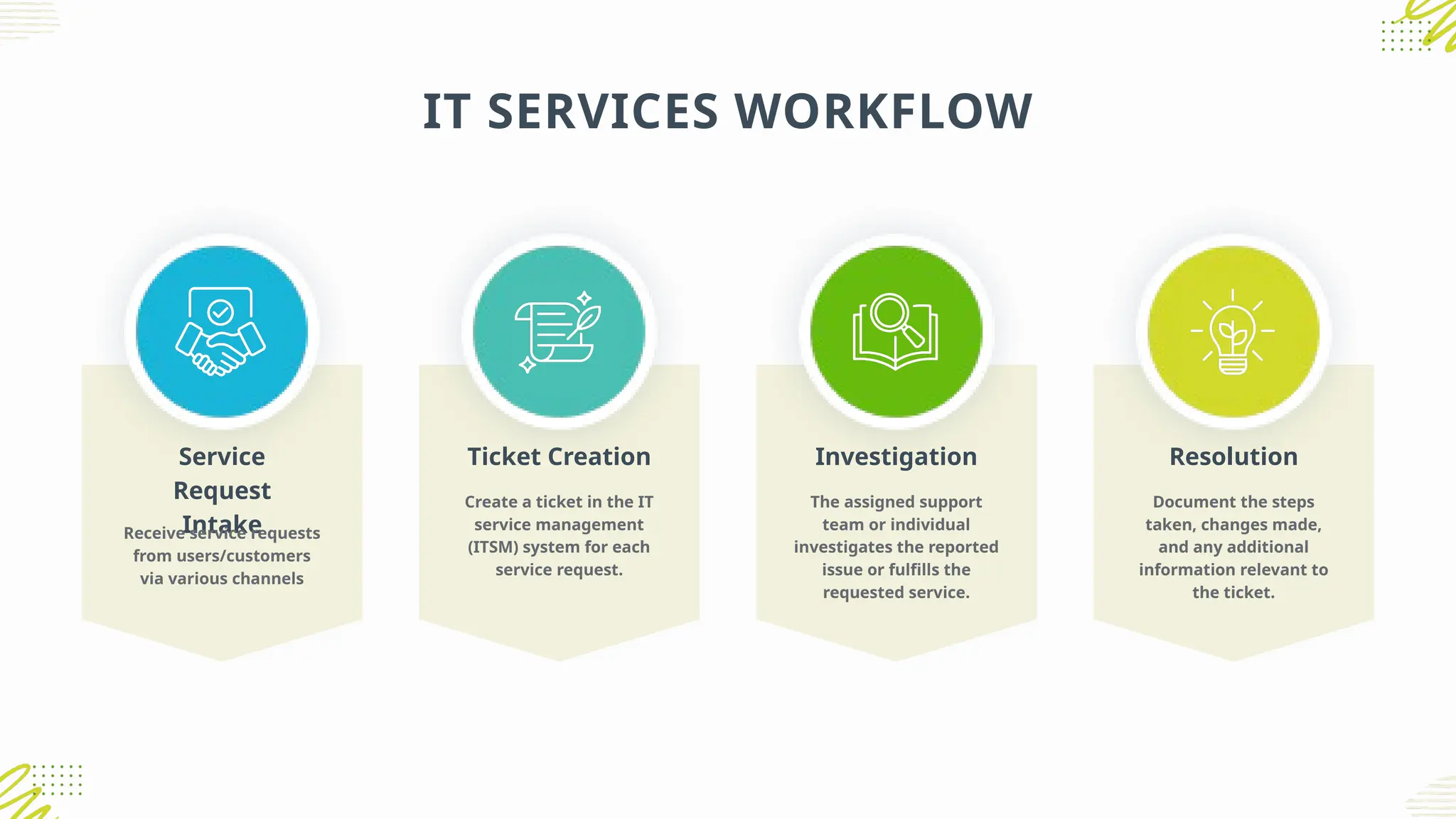 IT Services Workflow From Request to Resolution.pptx