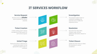 IT Services Workflow From Request to Resolution.pptx
