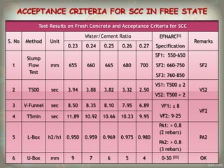 self compacting concrete | PPTX