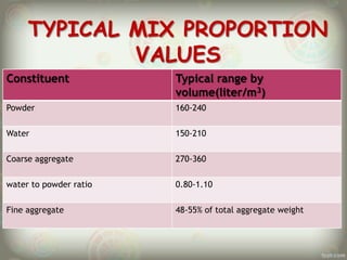 self compacting concrete | PPTX