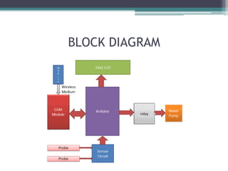 It's final ppt arduino | PPTX