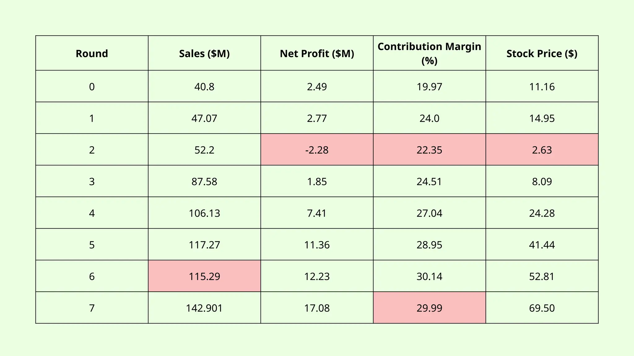 CAPSIM simulation analysis by Team Garette | PPTX