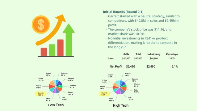 CAPSIM simulation analysis by Team Garette | PPTX