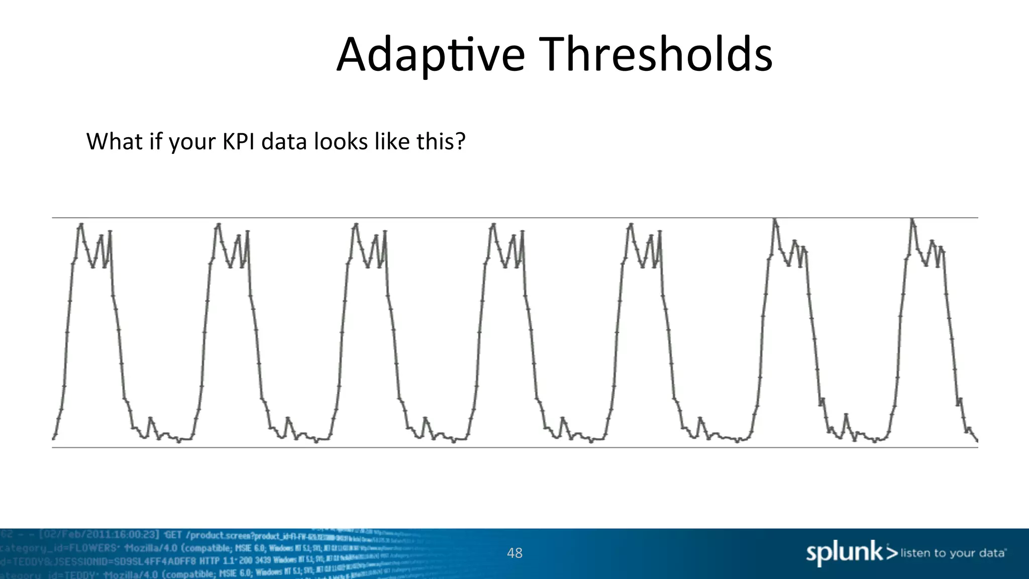 Building Business Service Intelligence with ITSI | PPT