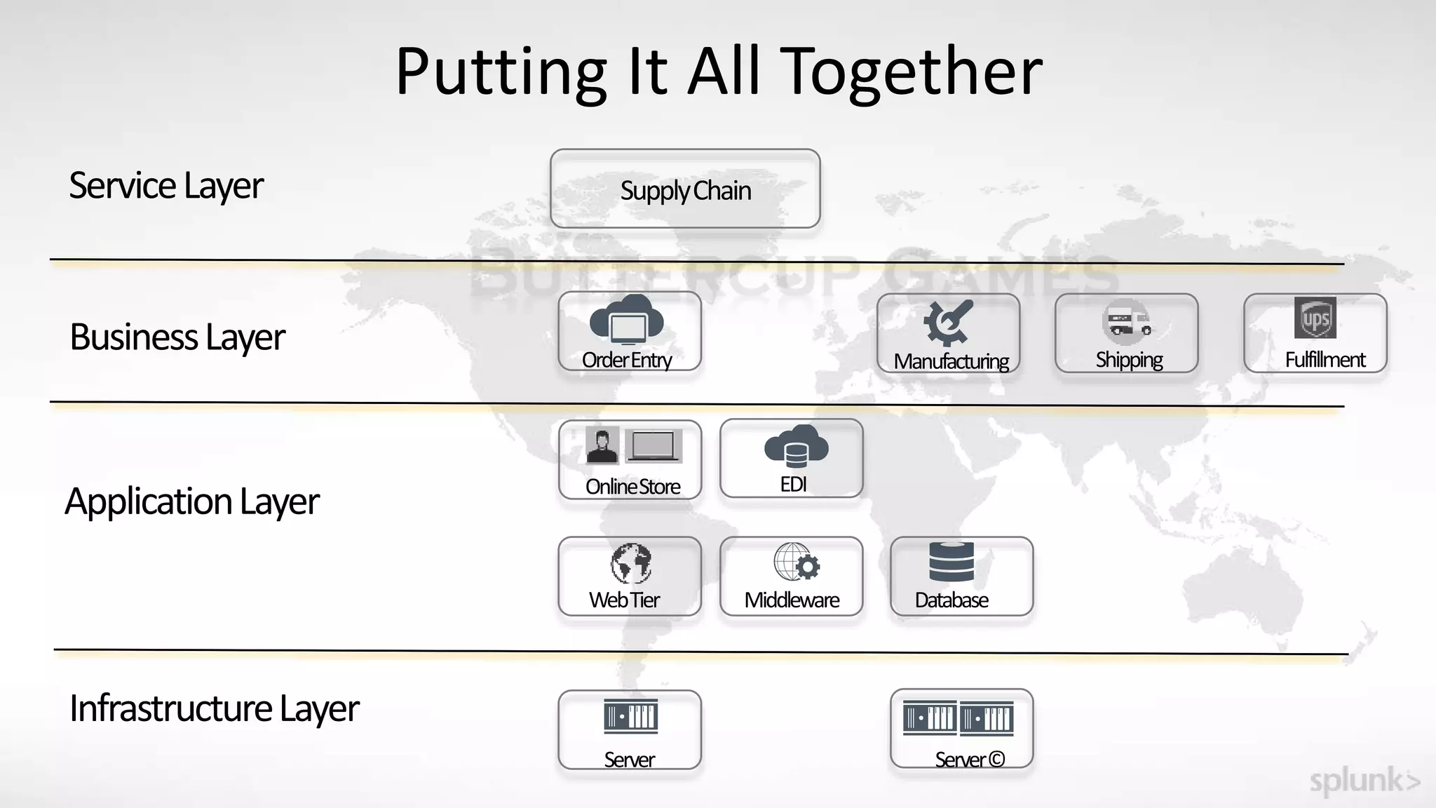 Learn How to Design, Build and Map Services to Quantifiable Measurements in Splunk ITSI | PPTX ...