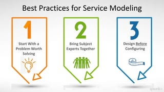 Learn How to Design, Build and Map Services to Quantifiable Measurements in Splunk ITSI | PPTX ...